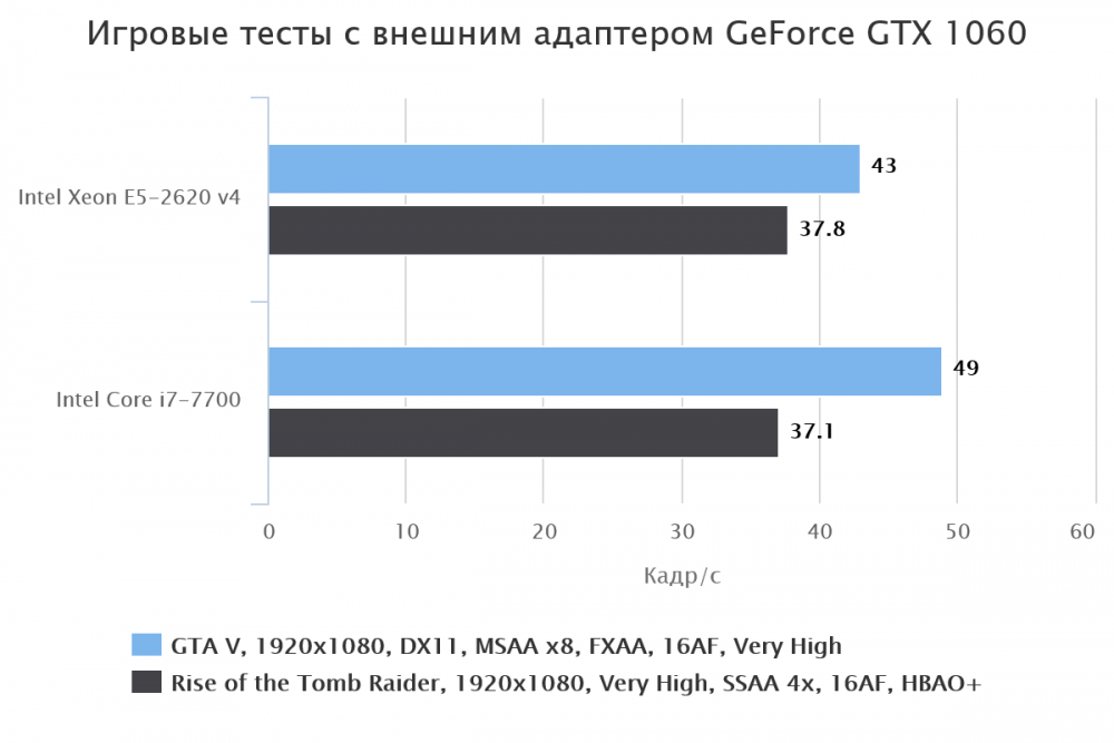 Обзор процессора Intel Core i7-7700